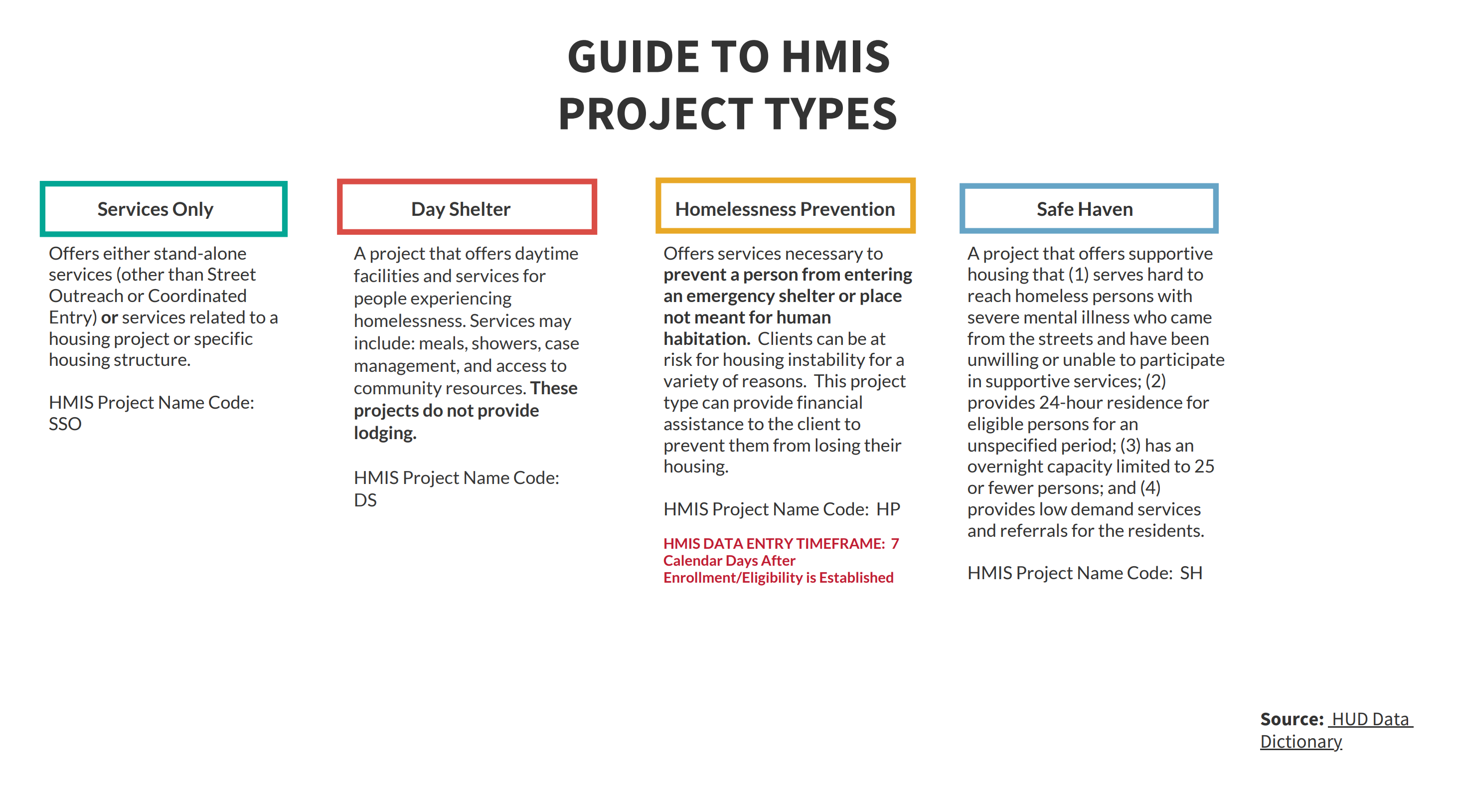 HMIS Project Type Guide – COHMIS