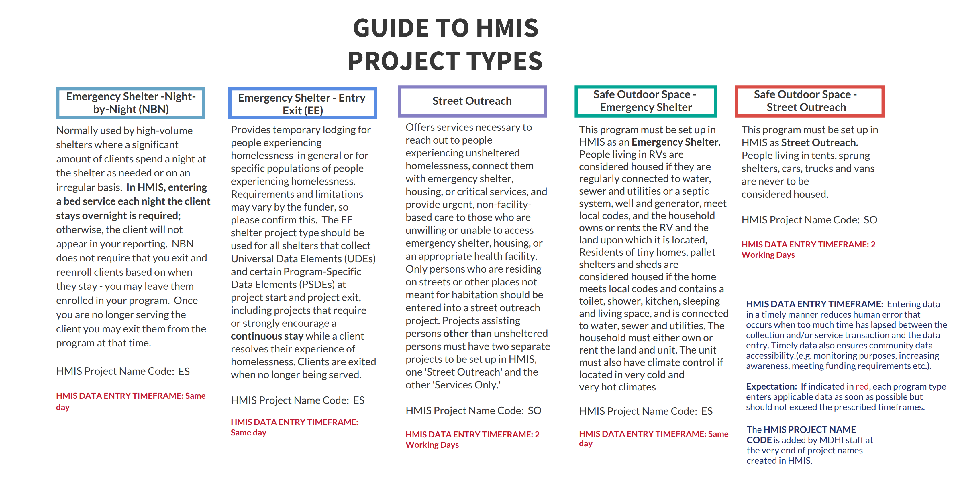 HMIS Project Type Guide – COHMIS