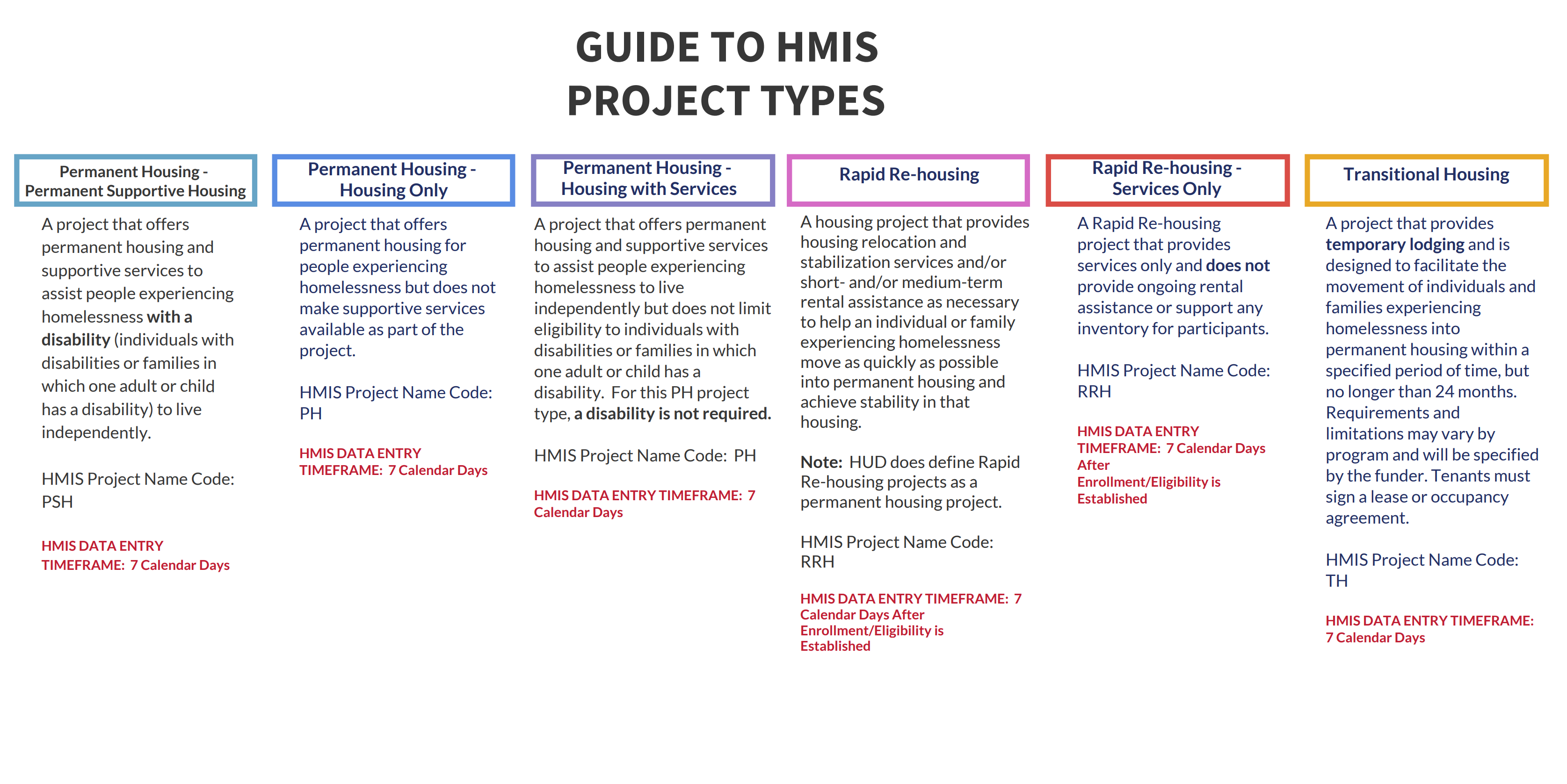 Guide to HMIS Project Types – COHMIS