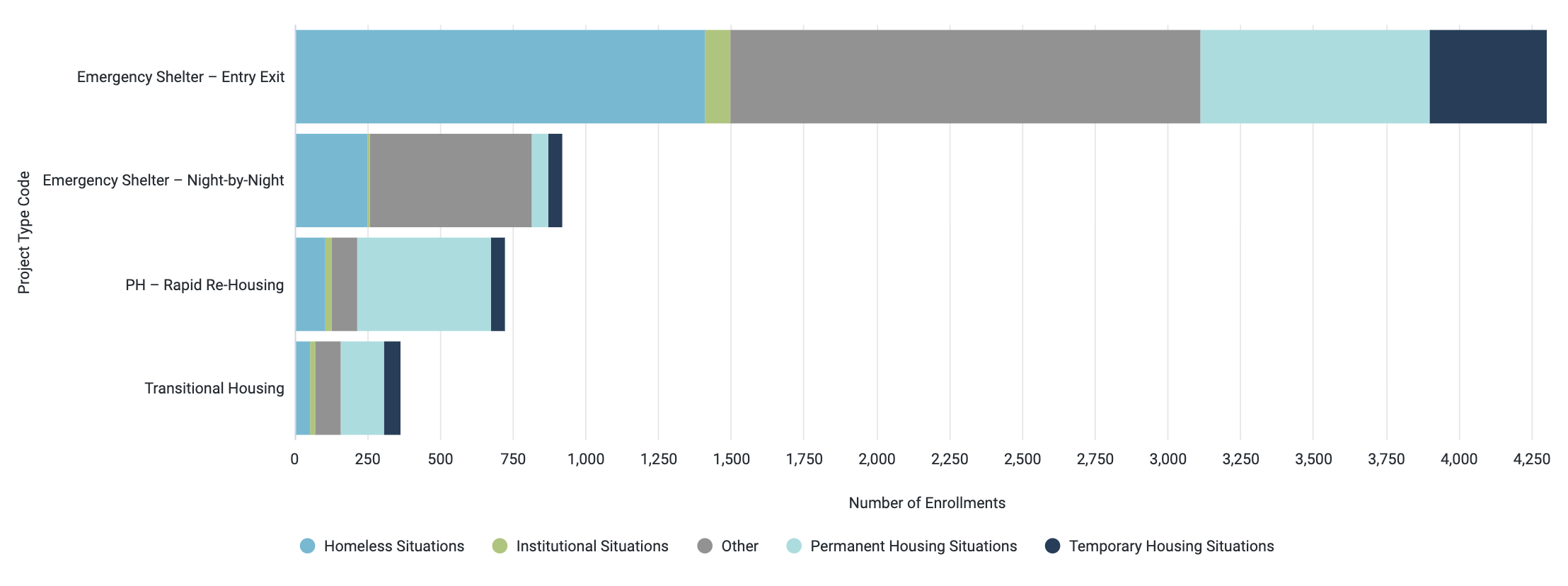 Understanding HMIS Data Outputs – COHMIS
